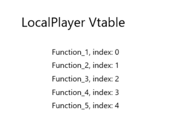 [統合版] LocalPlayerのオフセットの取り方｜かみすきっだー