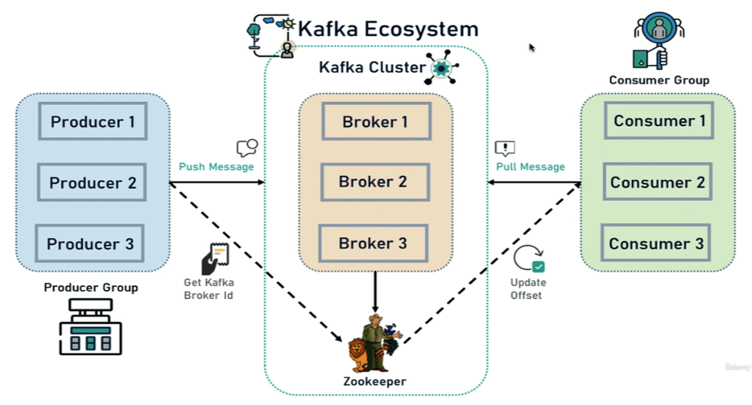 【大量データを処理する分散メッセージキュー】Apache Kafkaの基本的実装 -Springboot3 第13回｜ソンさん