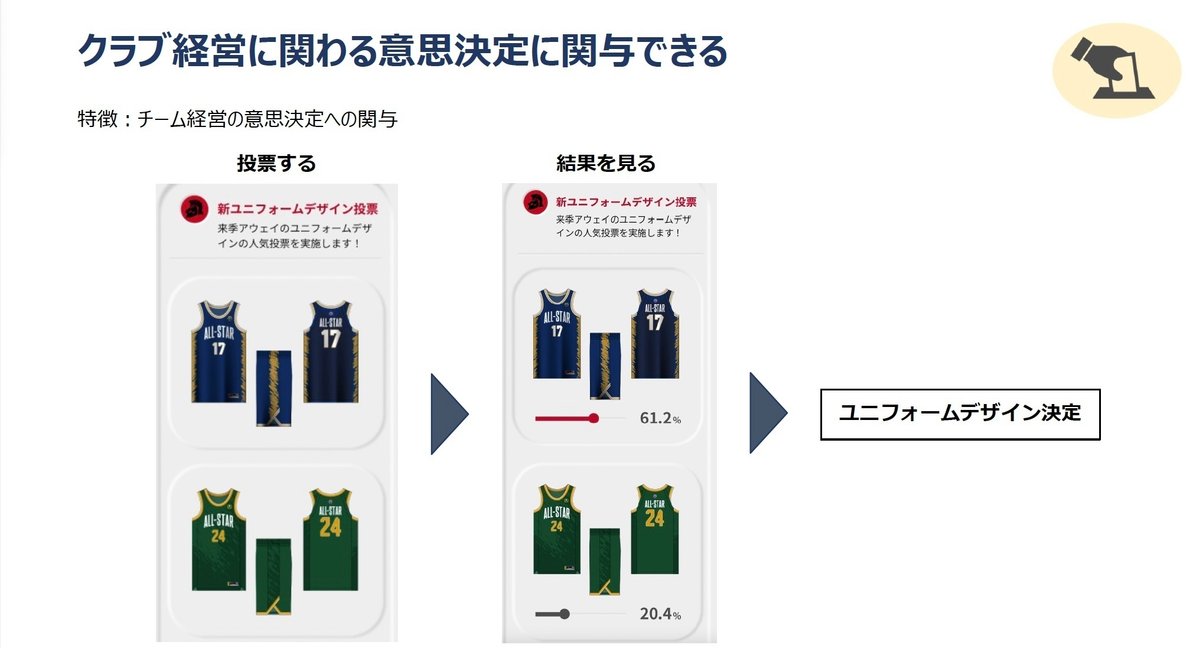 メンバーシップNFTを活用した新しい形のファンクラブサービス「Fanique」を徹底解説！｜Fanique