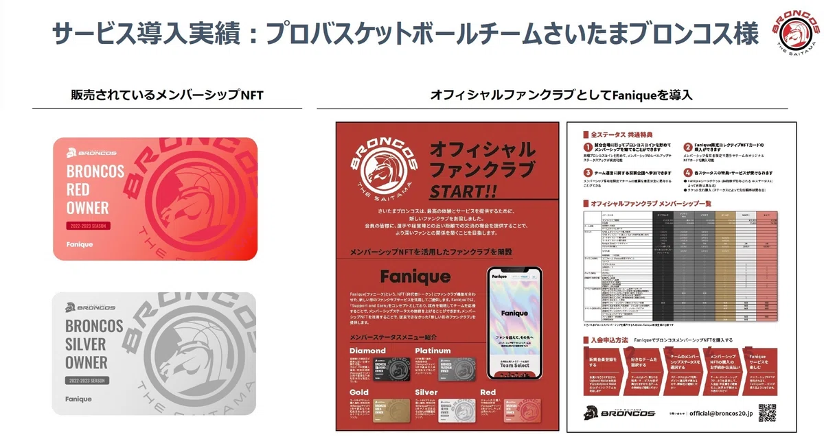 メンバーシップNFTを活用した新しい形のファンクラブサービス「Fanique」を徹底解説！｜Fanique