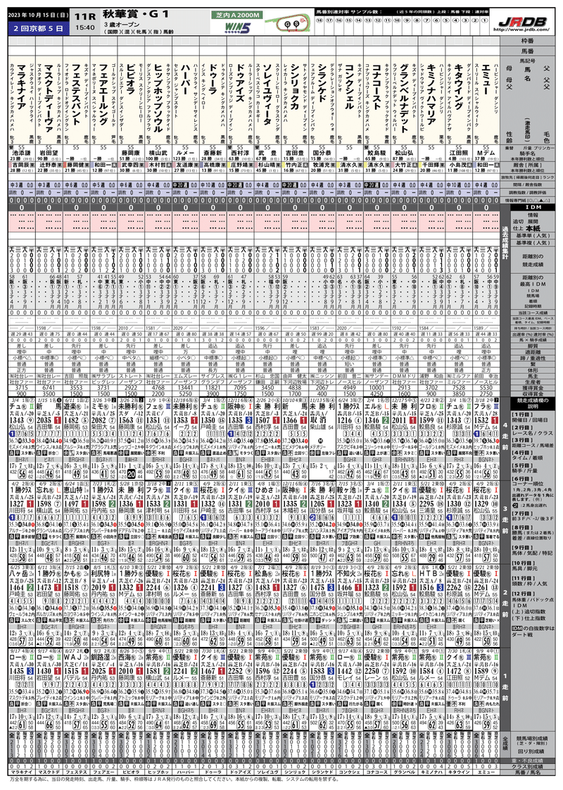 新ウェブレーシングペーパー(特別登録版)【10月14日～10月15日】｜JRDB 競馬アラカルト