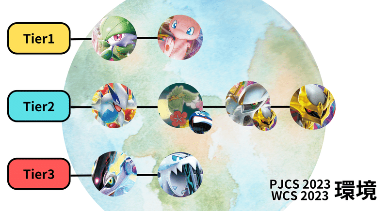 《PJCS2023 一撃ルギア25位》SV3a環境！後殴りでも捲れる！一撃ルギア《かつたCS予選 個人6-1(17/196位)》｜ゆう/Yu