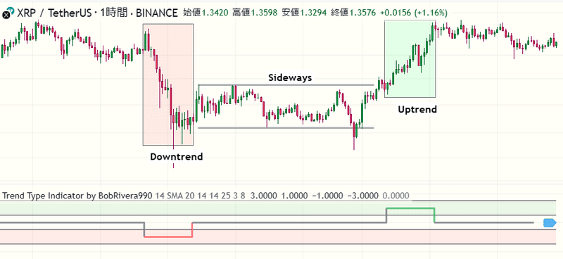 Trend Type Indicator｜ケメコ
