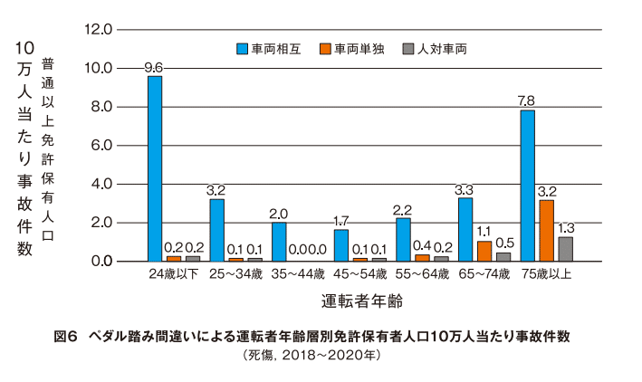 ブレーキとアクセルの踏み間違えは高齢者だけではない|まさかの間違えにドキリ!|いしやんノート@400日連続投稿達成|今度の100日で自分目標達成するぞ