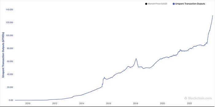 Runes & BRC20 - 比較分析｜ALEX