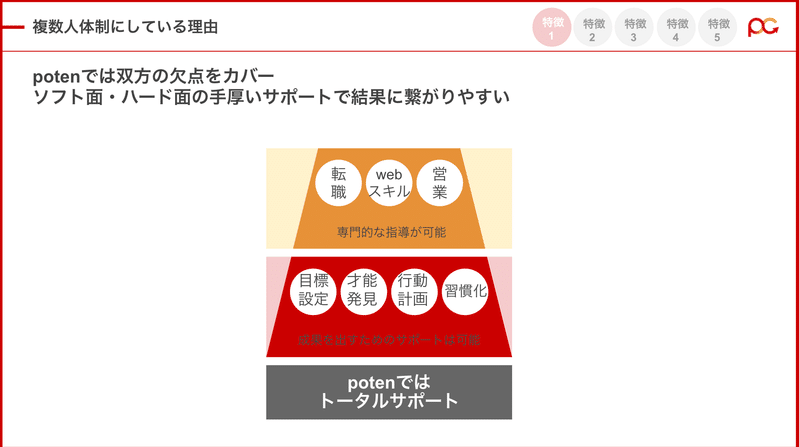 potenキャリアについて 執筆：（株）poten共同代表 千住洋平｜poten
