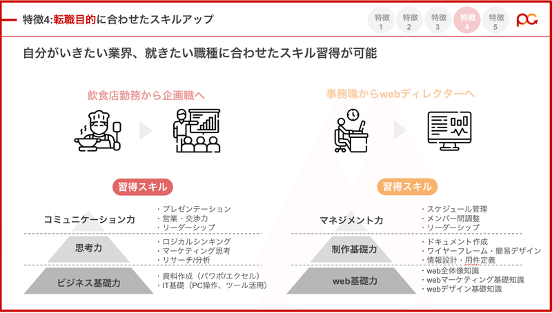potenキャリアについて 執筆：（株）poten共同代表 千住洋平｜poten