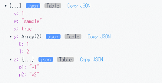 Velo 第59回 JSON オブジェクトを利用する｜アクトワン Velo開発部