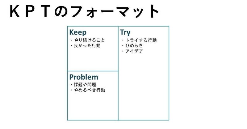 #KPT 2023年度下期 A4三つ折り手帳 KPT付PDF配布｜Note3ori
