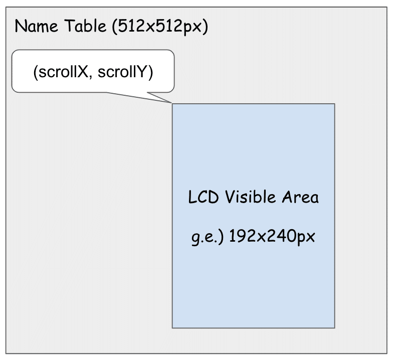 東方VGS実機版をより「ゲーム機」っぽくしてみる（前編）｜Yoji Suzuki