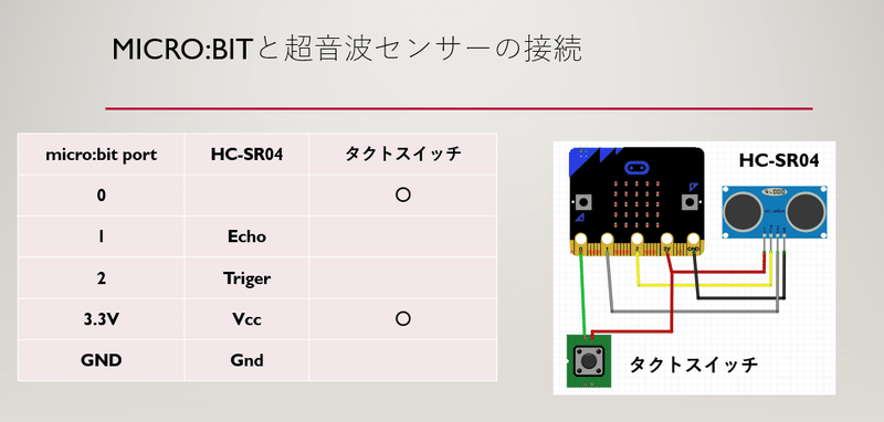 micro:bitで超音波センサーを使用する｜rock204