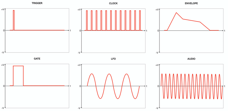 Modular Synthesizer を知る｜Yota Mori (Acidclank)