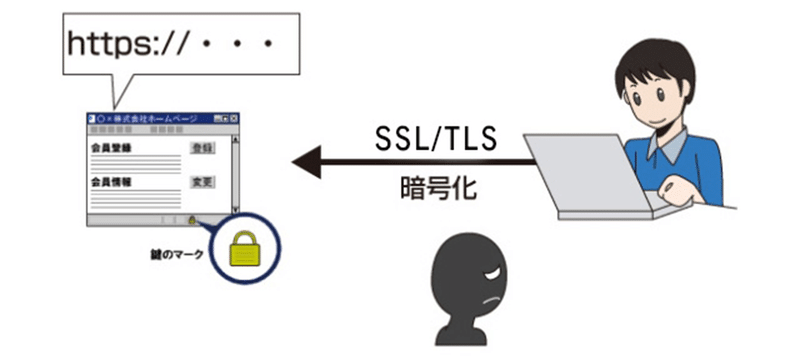 TLSの脆弱性について｜Dirbato公式