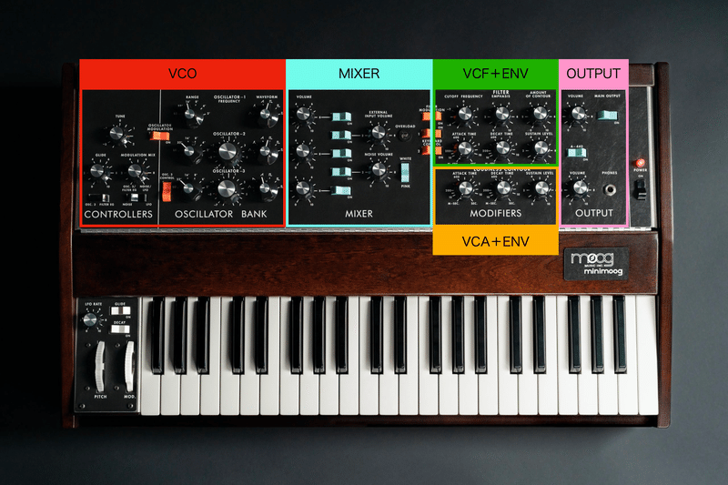 Modular Synthesizer を知る｜Yota Mori (Acidclank)