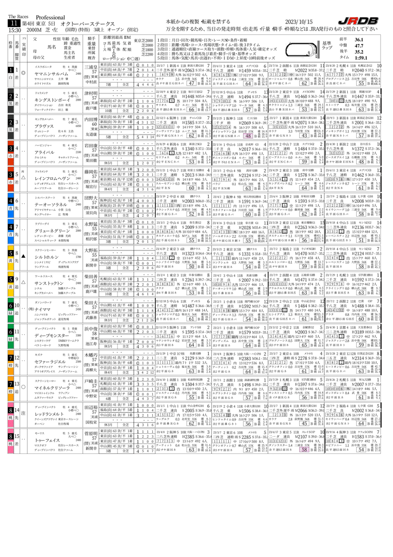 10/15(日)分の「早刷り枠確定新聞」をご覧いただけます｜JRDB 競馬アラカルト