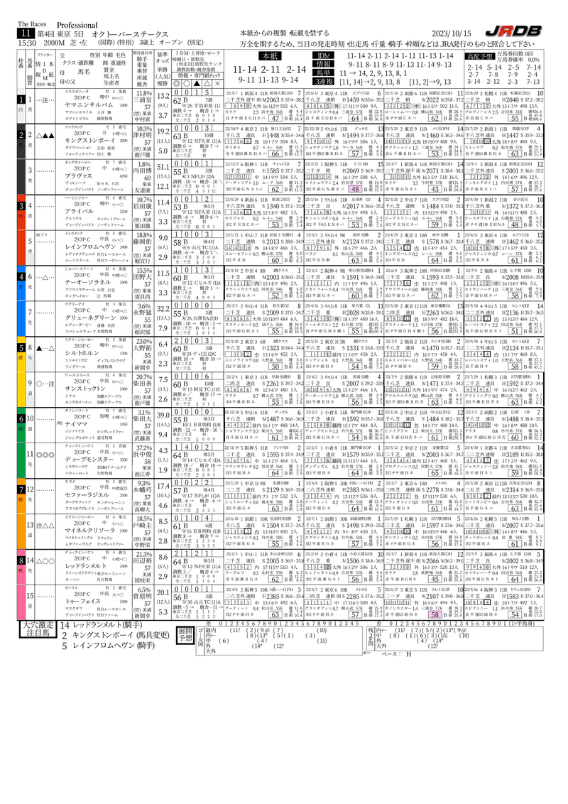 10/15（日）分の「パドック新聞」をご覧いただけます｜JRDB 競馬アラカルト