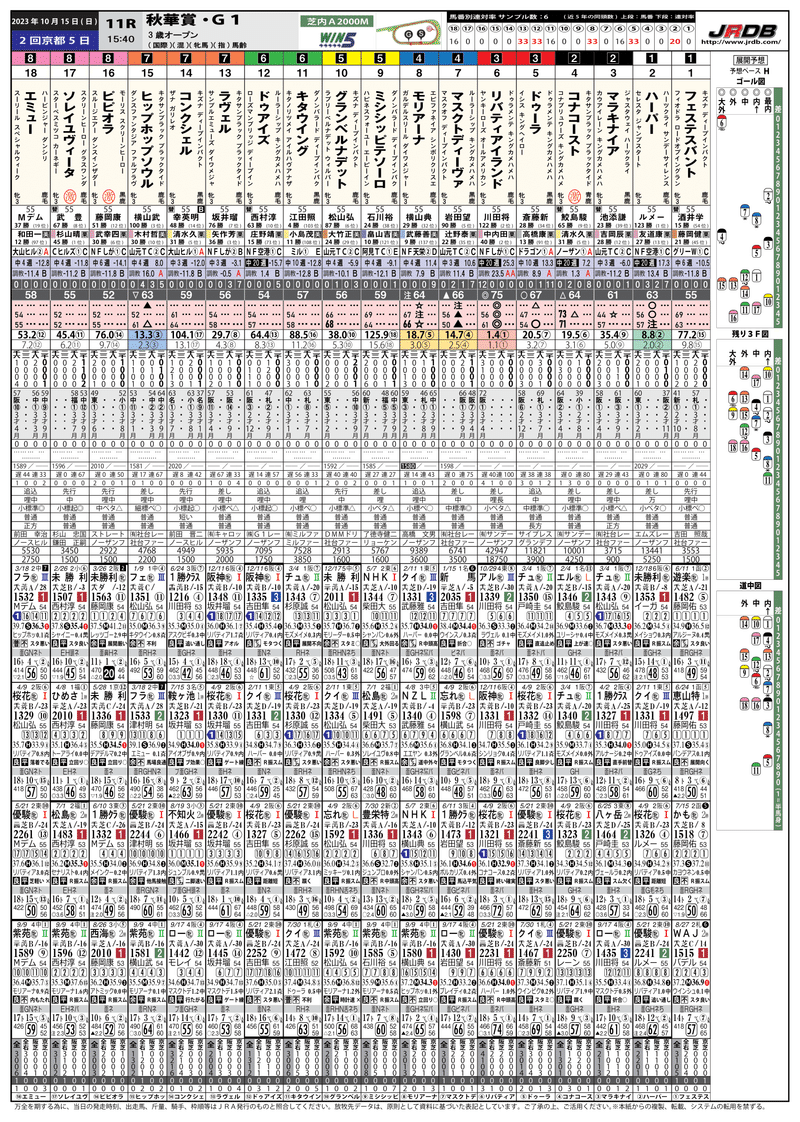11/15（日）京都11R 秋華賞 赤木の予想｜JRDB 競馬アラカルト