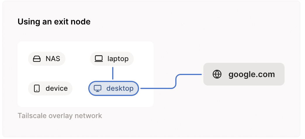 分散型VPNサービスtailscaleの魅力｜ミニマリスト メメ