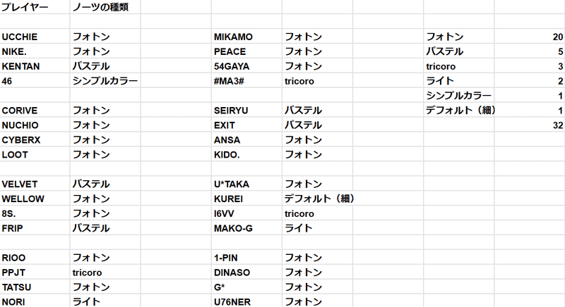 BPLS3のプロプレイヤーのプレーカスタマイズが見たい。｜*ジャノメ*