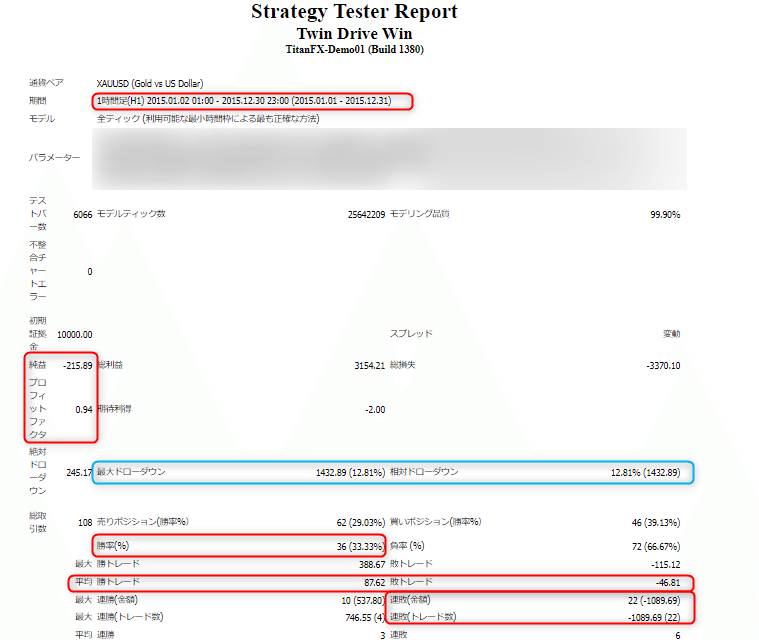新作EA Gold専用・Twin Drive Win リリース情報｜テクニカル分析の職人「 みぎさん 」の会社 / MIGISAN.LLC