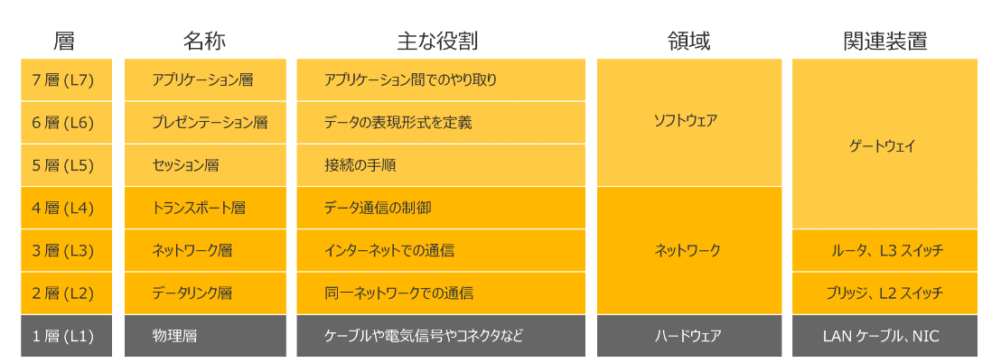 Python基礎20：ソケット通信(socket)｜KIYO