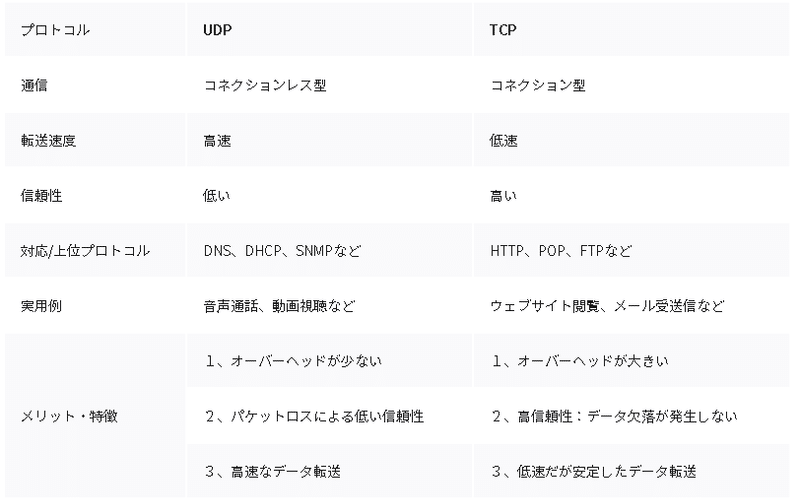 Python基礎20：ソケット通信(socket)｜KIYO
