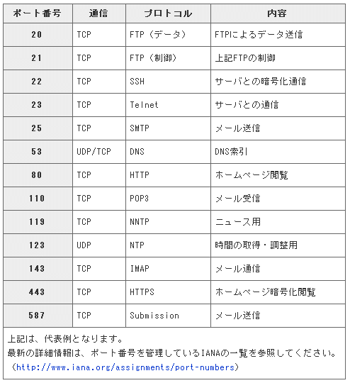Python基礎20：ソケット通信(socket)｜KIYO