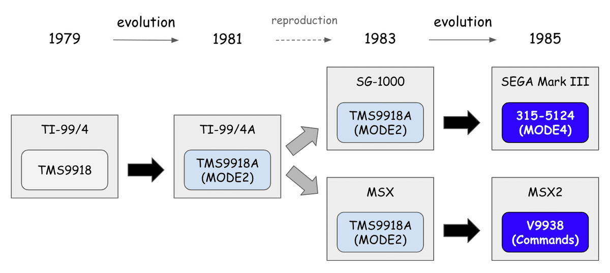 東方VGS実機版をより「ゲーム機」っぽくしてみる（前編）｜Yoji Suzuki