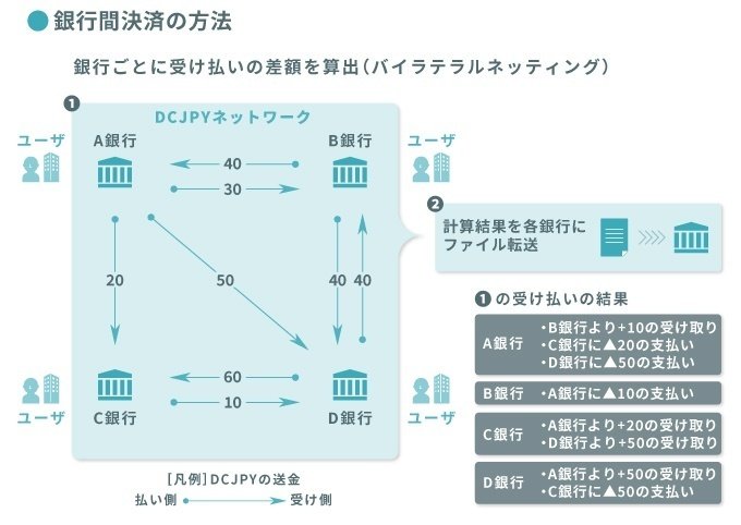 3分でわかるデジタル通貨DCJPY～私たちが提供するサービス編～｜De Beyond-デジタル通貨入門メディア【ディーカレットDCP】