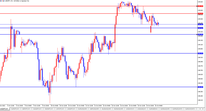 USDJPYとEURCHFの相場分析｜トモヒロのFXトレード戦略