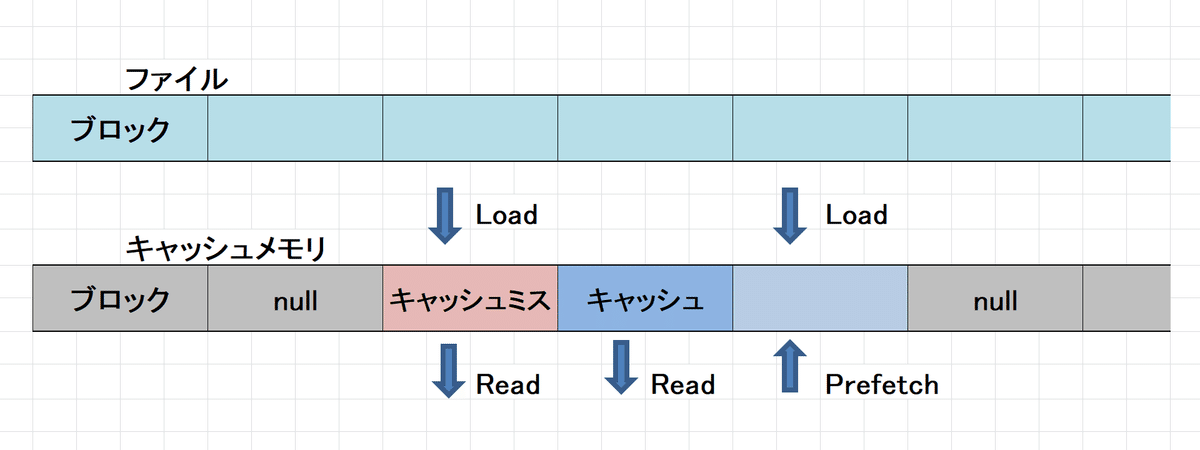TypeScript ストレージアクセス用キャッシュメモリの作成 効率化＆ストリーミング｜zerogram