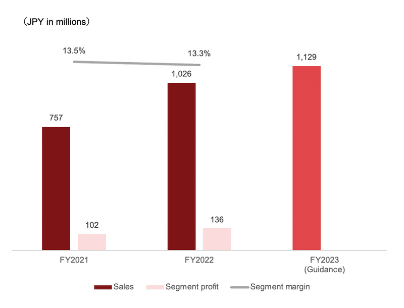[4419] Finatext Holdings Research Report by Mutual｜株式会社Finatextホールディングス｜IR note