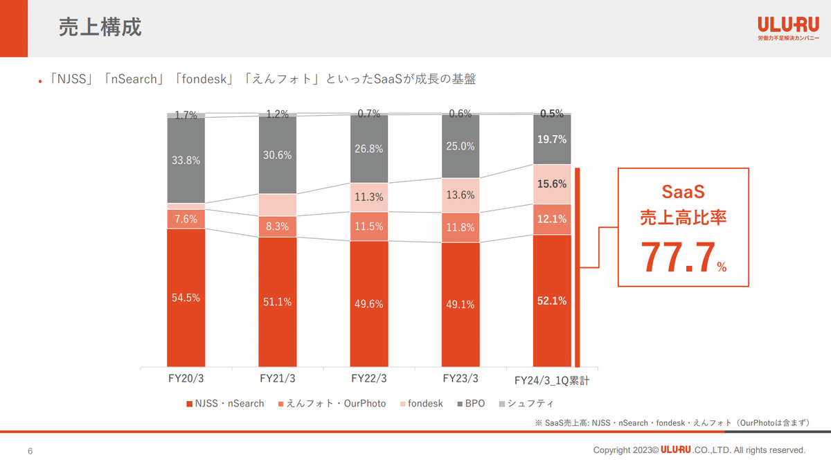 プレミアムブリッジサロン質疑応答公開のお知らせ｜3979 ㈱うるる IR