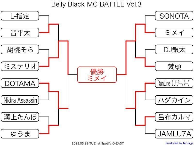Belly Black MC BATTLE歴代王者・トーナメント結果｜onoyu_hiphop
