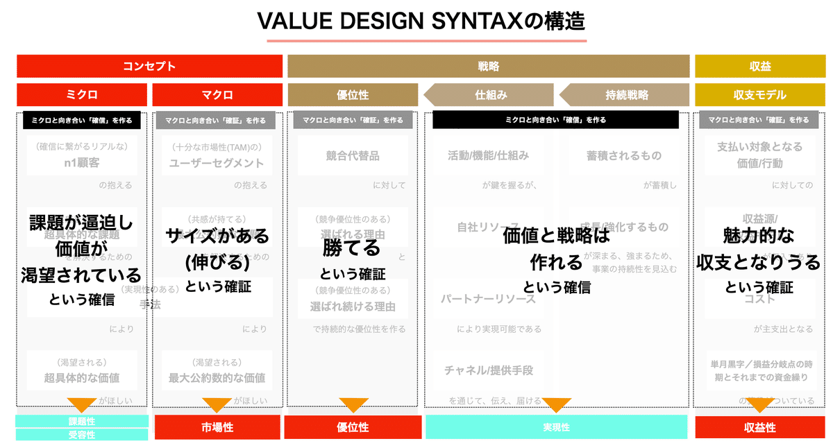 事業構想を書くアプローチ「バリューデザイン・シンタックス」｜ほりまさひこ@NEWh