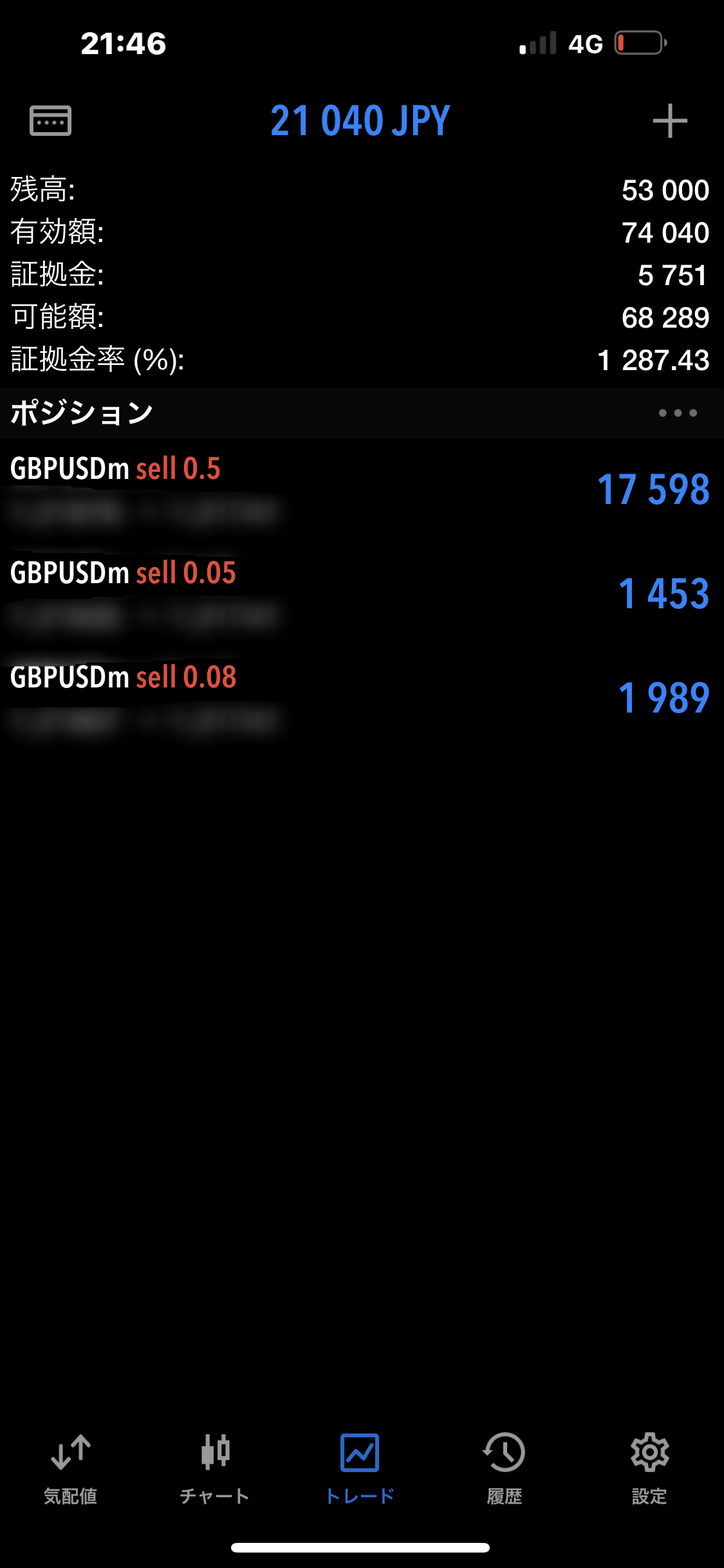 FXのかなりヤバい手法。完全タイミングデイトレ｜キモい人（BO FX IPO）