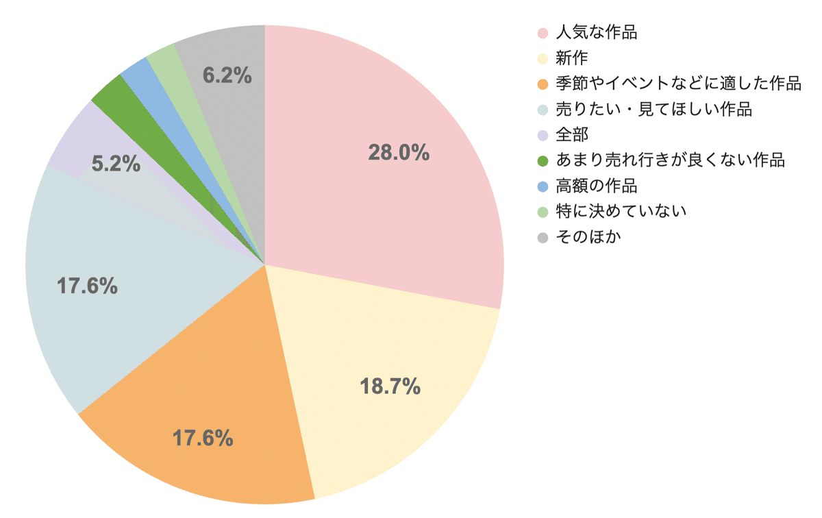 【minne広告】広告配信する作品、どう選ぶ？ ご利用中の作家・ブランドへアンケートを実施！｜minne（GMOペパボ株式会社）