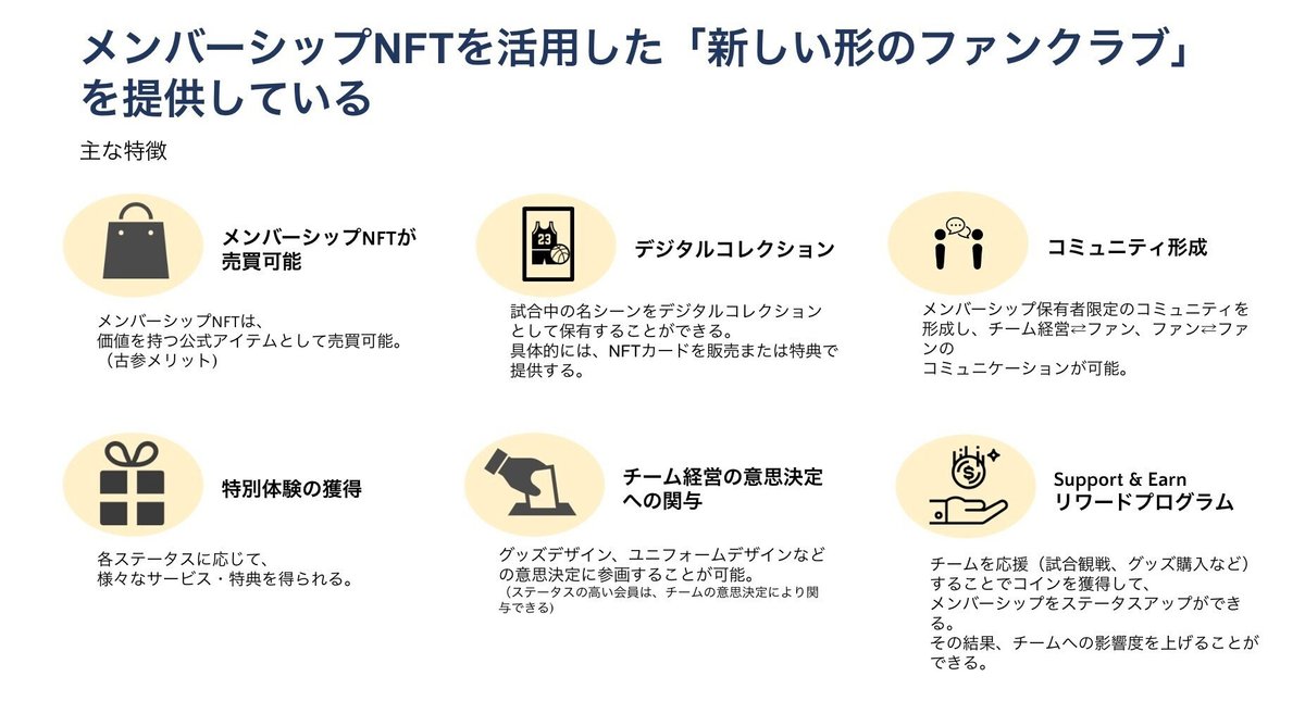 メンバーシップNFTを活用した新しい形のファンクラブサービス「Fanique」を徹底解説！｜Fanique