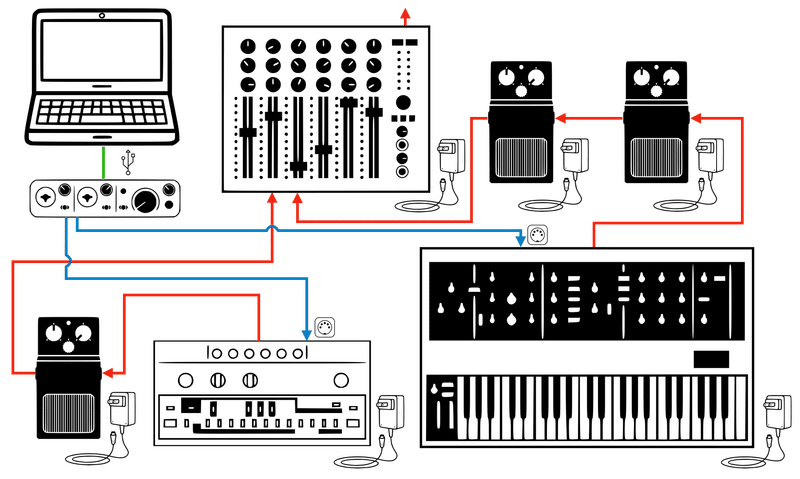 Modular Synthesizer を知る｜Yota Mori (Acidclank)