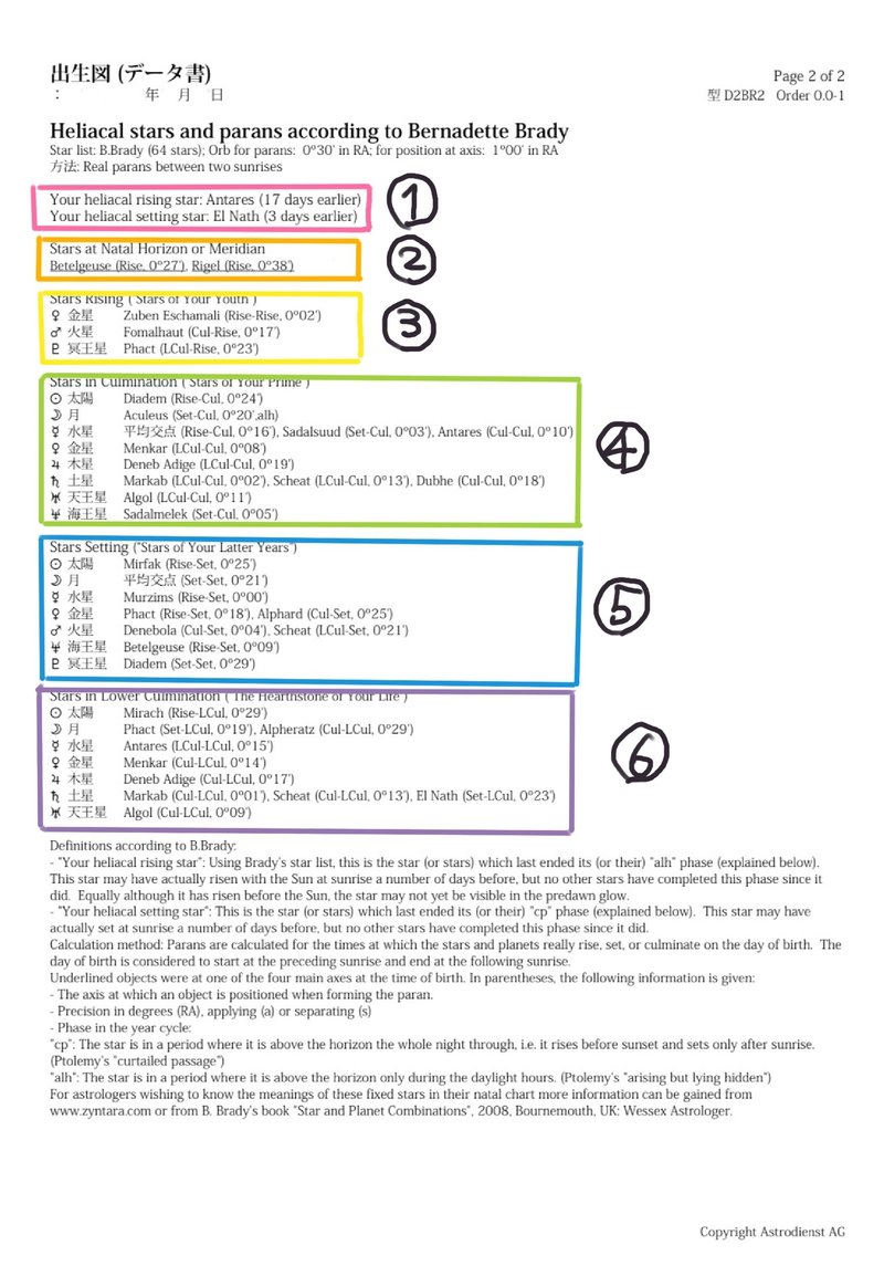 恒星占星術 表の解説｜あかねやよい