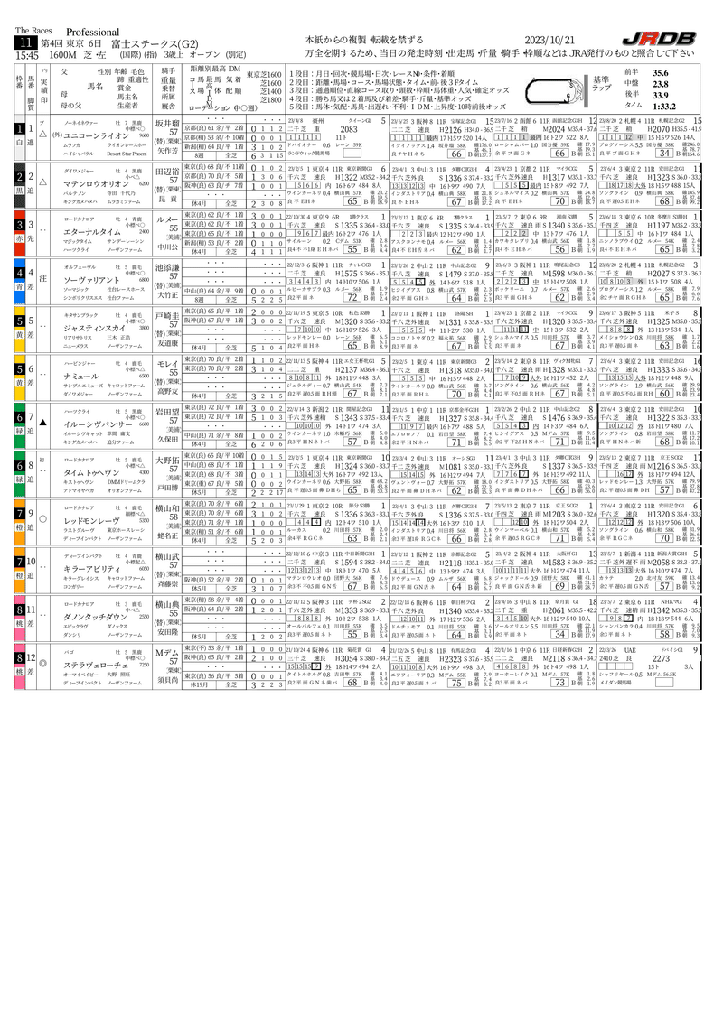 10/21(土)分の「早刷り枠確定新聞」をご覧いただけます｜JRDB 競馬アラカルト