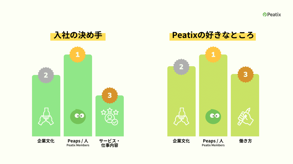 【大公開】グローバルスタートアップってこんな感じ！Peatixまるわかり社員アンケート！〜住んでいる国やワークスタイルなど〜｜ピーティックス ( Peatix ) 公式note