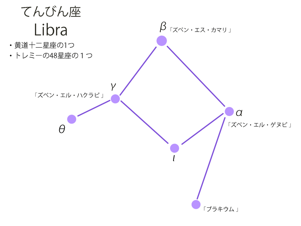 Zuben Elgenubi (ズベン・エルゲヌビ) ｜あかねやよい