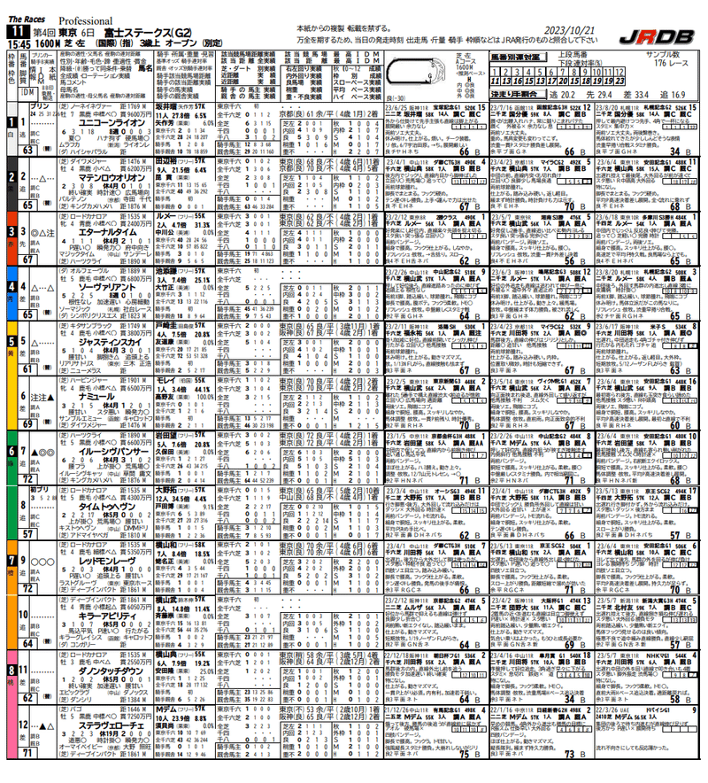 10/21（土）分の「新パドック新聞」をご覧いただけます｜JRDB 競馬アラカルト