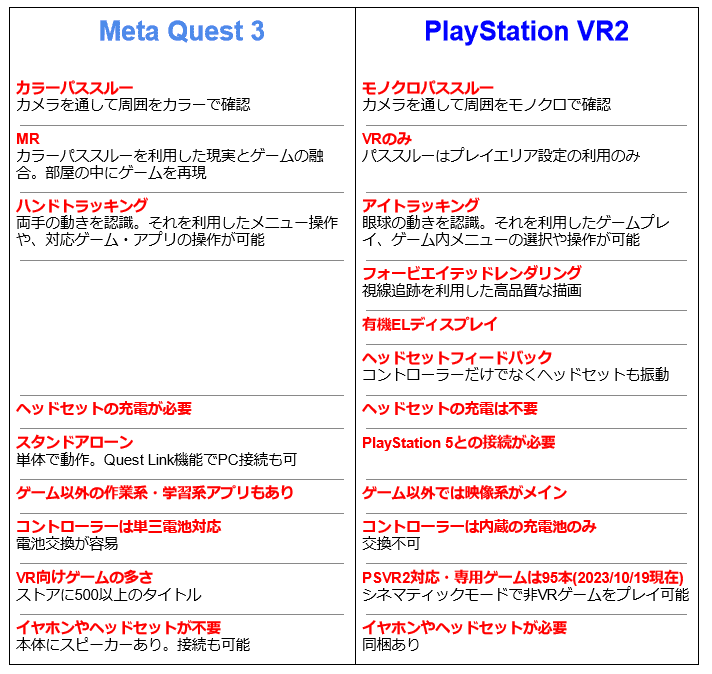 Meta Quest 3の感想・PSVR2との比較｜Laser Cowboy