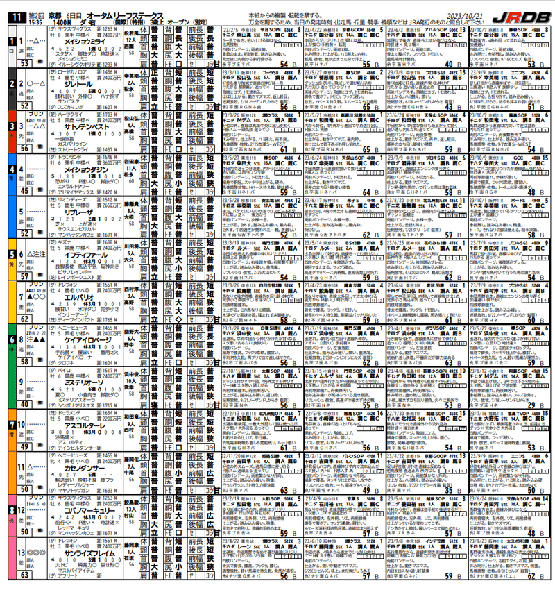 10/21（土）分の「燃焼系新聞」をご覧いただけます｜JRDB 競馬アラカルト
