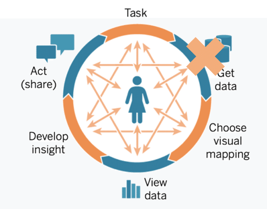 Tableau Data Saber Ord4 振り返り｜Asaka