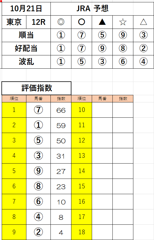 10月21日 JRA 予想東京12R｜河国老保忠
