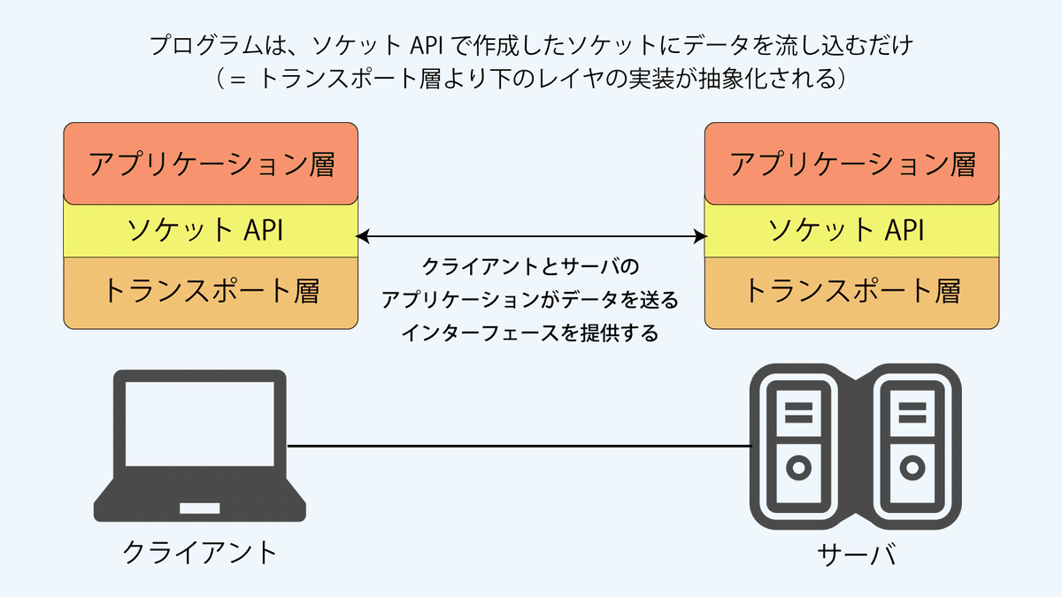 Python基礎20：ソケット通信(socket)｜KIYO