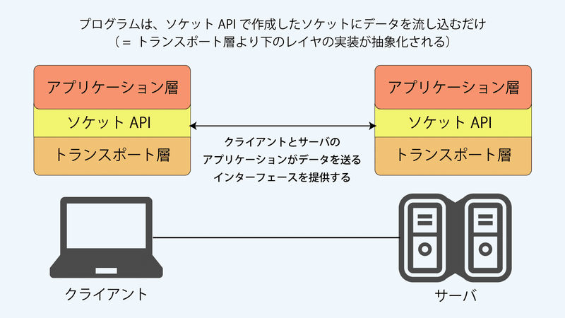 Python基礎20：ソケット通信(socket)｜KIYO
